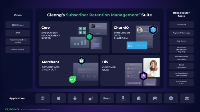 Cleeng - C4 Ventures